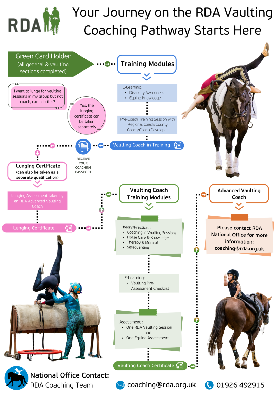 Vaulting - Riding for the Disabled Association (RDA)